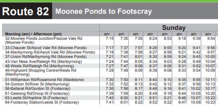 Melbourne on Transit: Timetable Tuesday #11: Melbourne's Cinderella ...