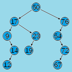 ESTRUCTURA DE DATOS Unidad 4: ESTRUCTURAS NO LINEALES: ESTRUCTURA DE ...