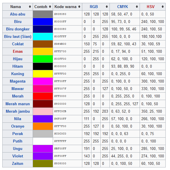 abang_matin: Kode Warna Design CorelDraw