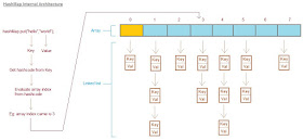 JavaByPatel: Data structures and algorithms interview questions in Java ...