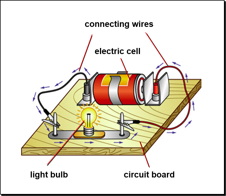 Hotel Engineering notes for Hotel Management Students: UNIT 4 ...