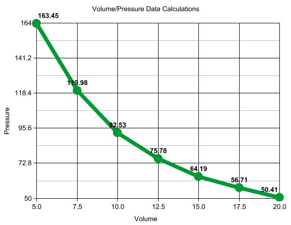Katrina Kay: Gas Laws