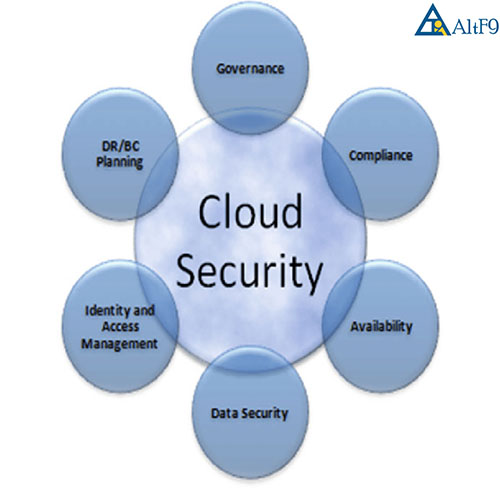 cloud security services
