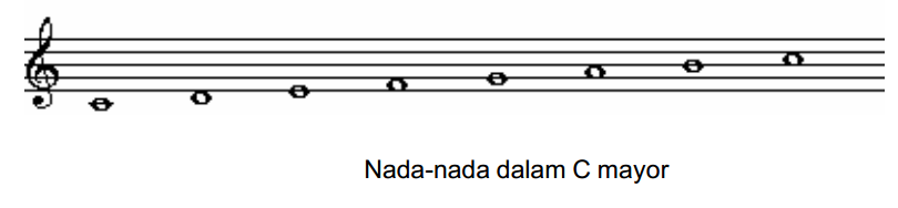 Teori-teori Musik - SERBA SERBI