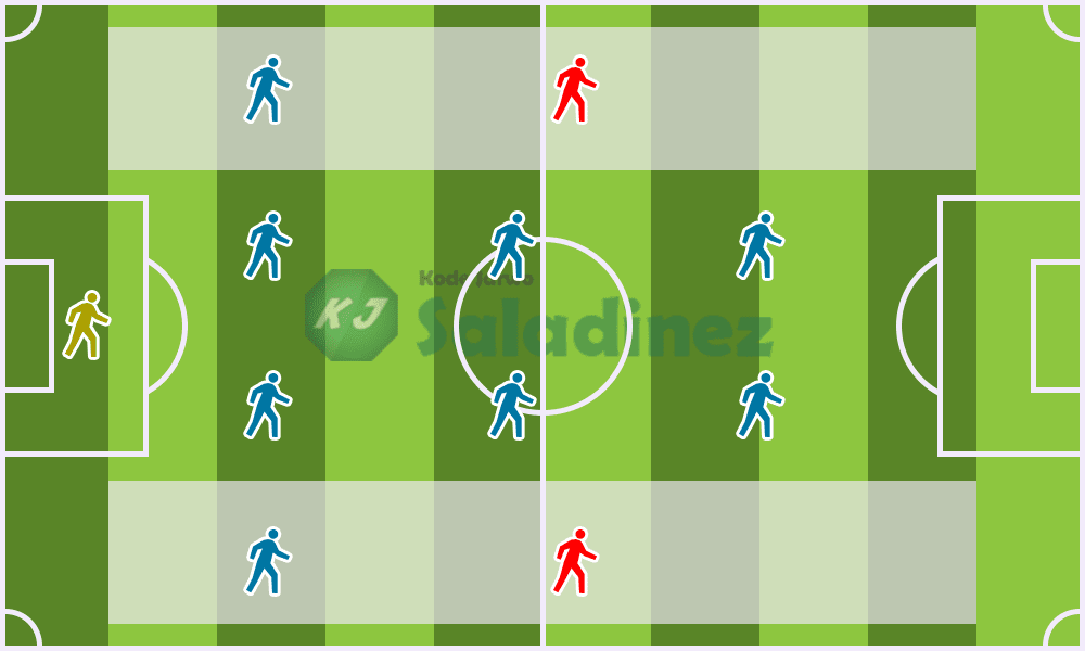 Apa Itu Wide Midfielder? Penjelasan, Tugas, Posisi, & Contoh Pemain