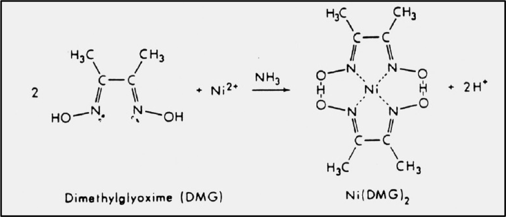 Experiment:- Preparation of Nickel-DMG complex from given resources.