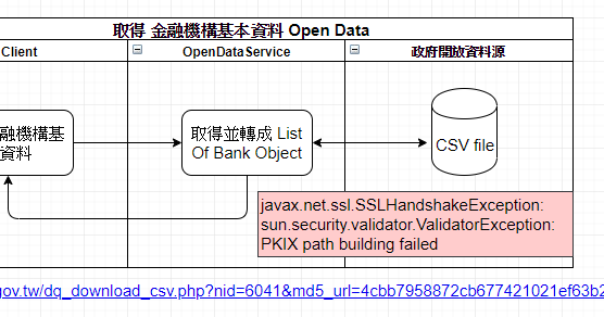albert's blog: [Java] javax.net.ssl.SSLHandshakeException: sun.security ...