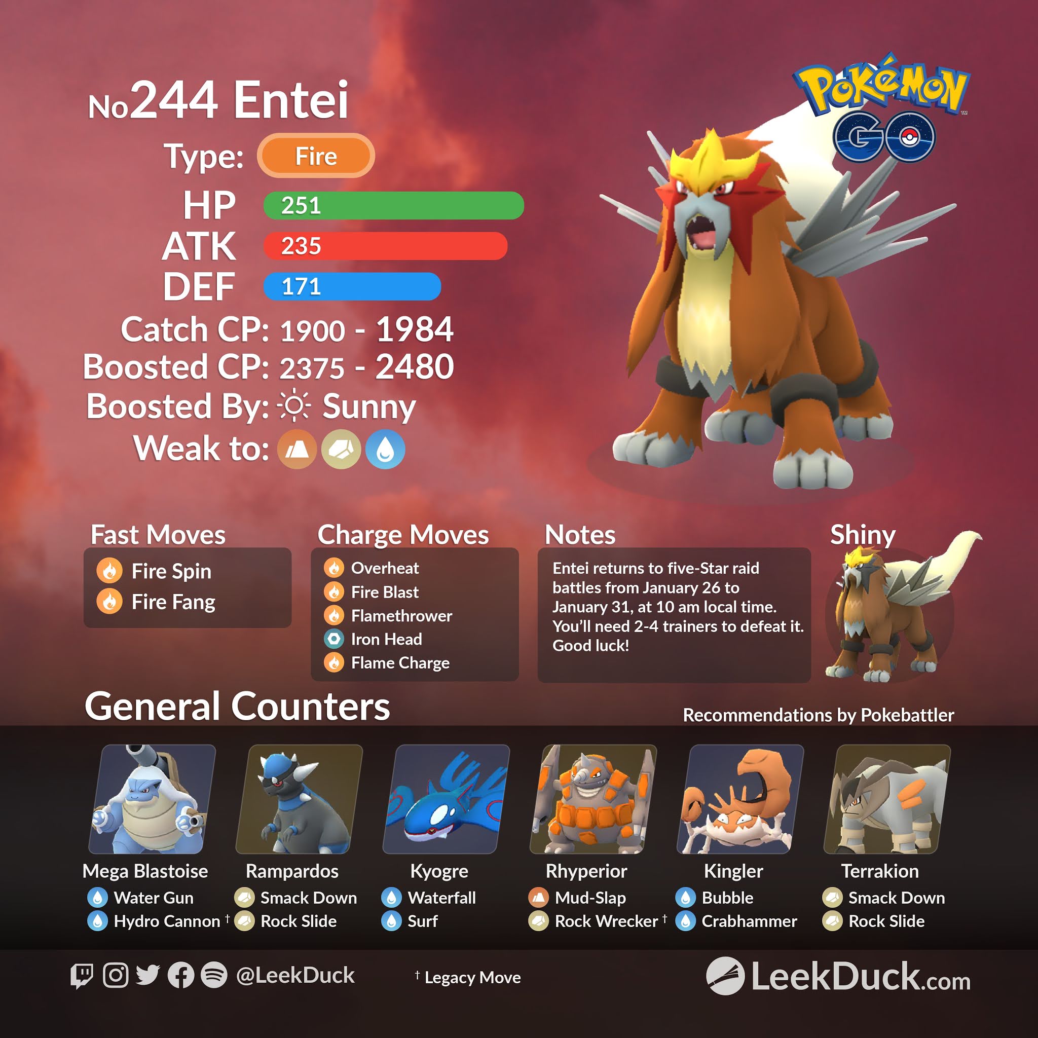 Entei Infográficos + IV Chart