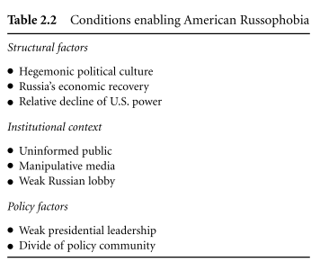 Foreign Policy Follies: Three Books on the History and Nature of ...