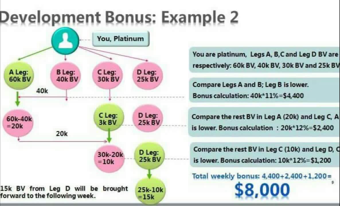 Tiens Europa: Tiens New Compensation Plan career & business #health # ...