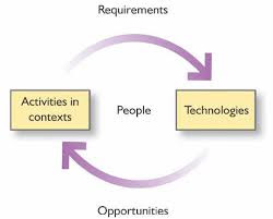 PACT Analysis - Neuroon Networks