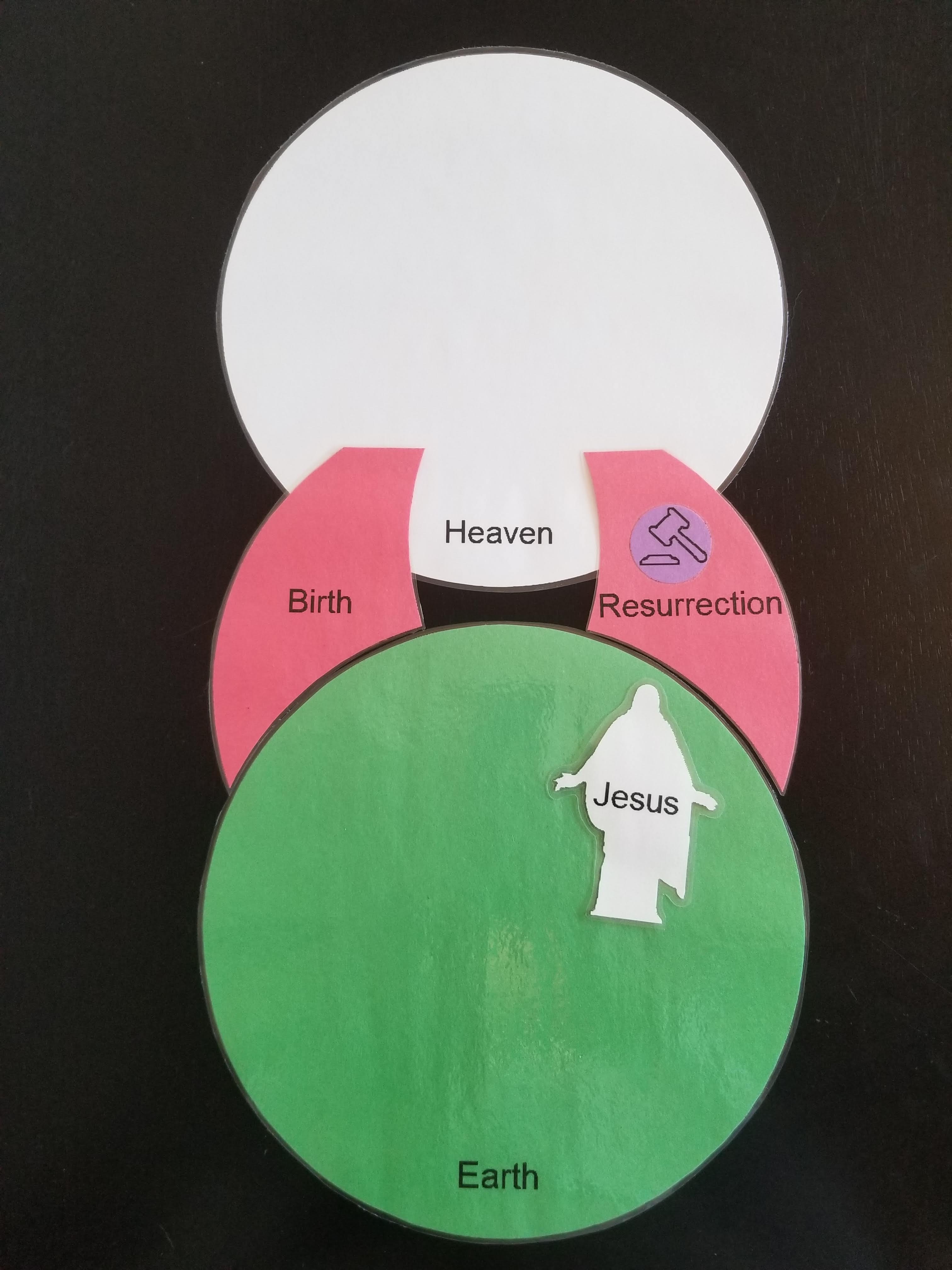 Basic Plan of Salvation Visual Aid