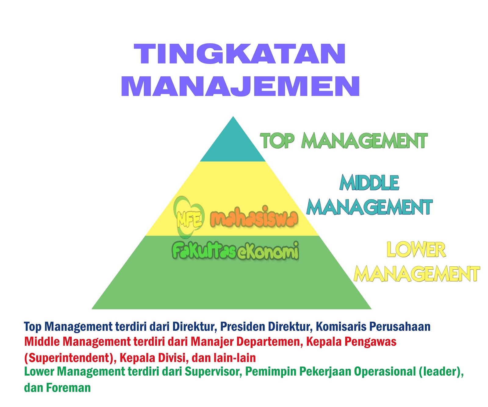 APA ITU PENGERTIAN DAN KONSEP MANAJEMEN? - Mahasiswa Fakultas Ekonomi