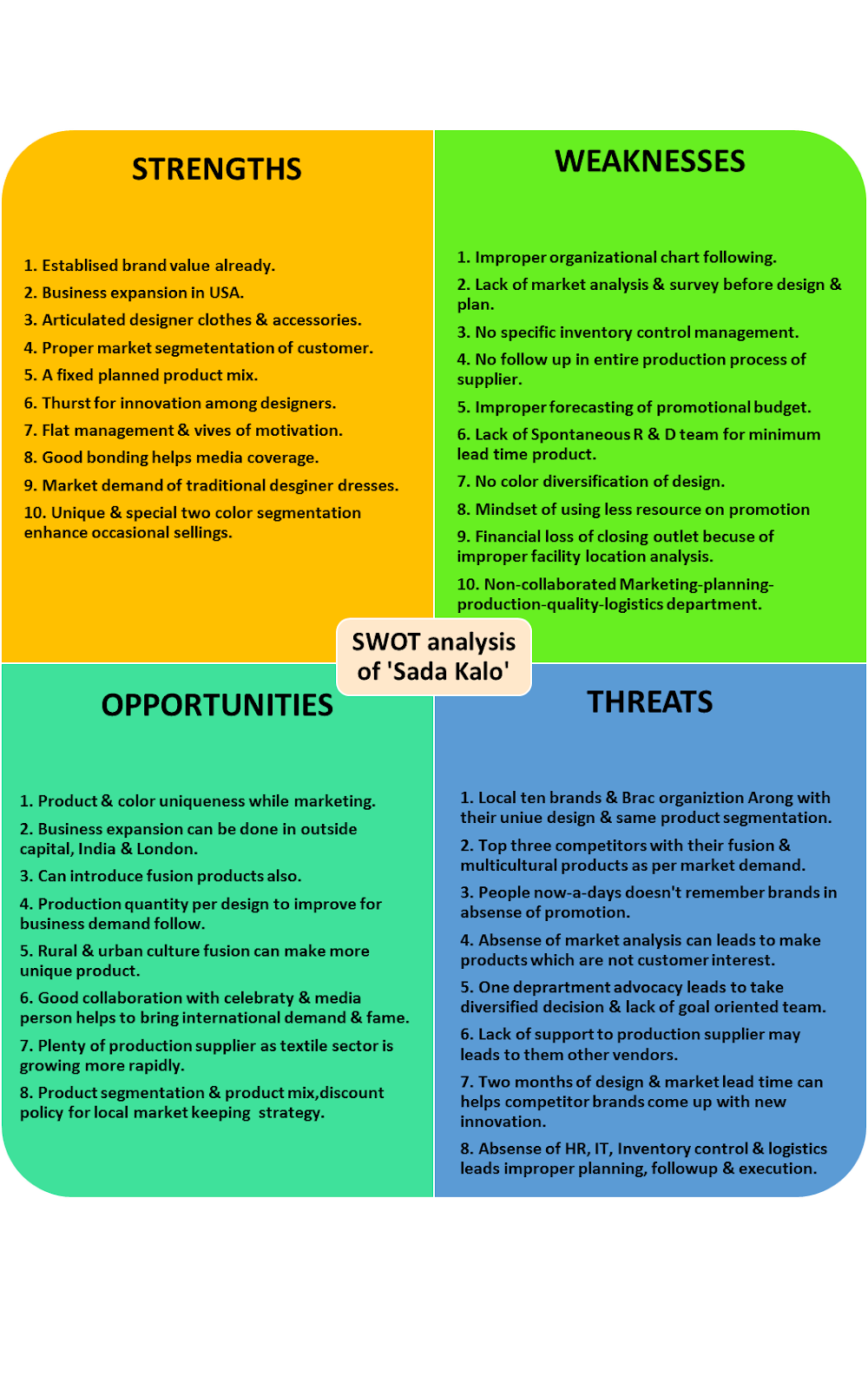 SWOT Analysis Of Bangladesh Fashion Industry Garments Academy swot-analysis-of-bangladesh-fashion-industry-garments-academy