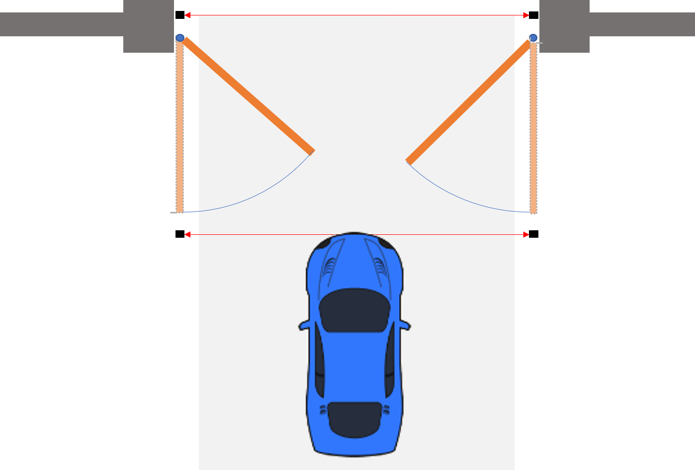 What are gate automation photocells and what’s their function?