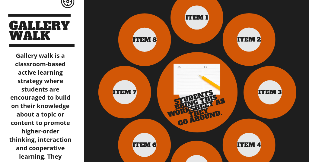 English Wizard Online: What is Gallery Walk?