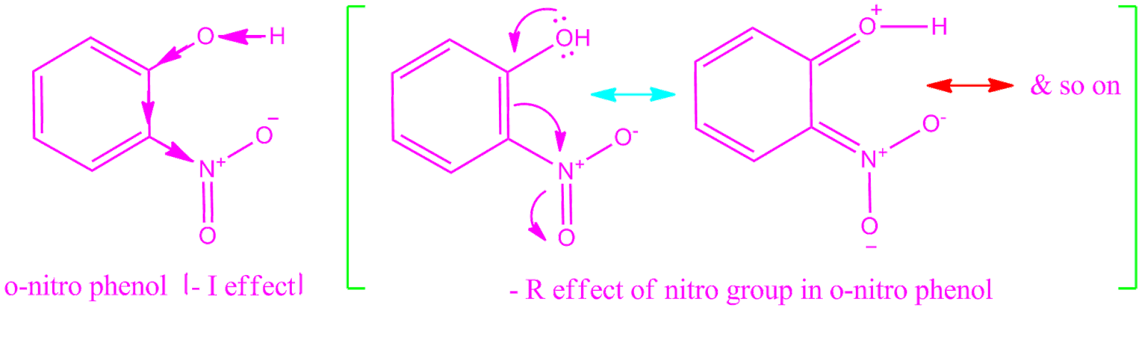 Phenol definition-Phenol structure and Identification in chemistry - PG ...