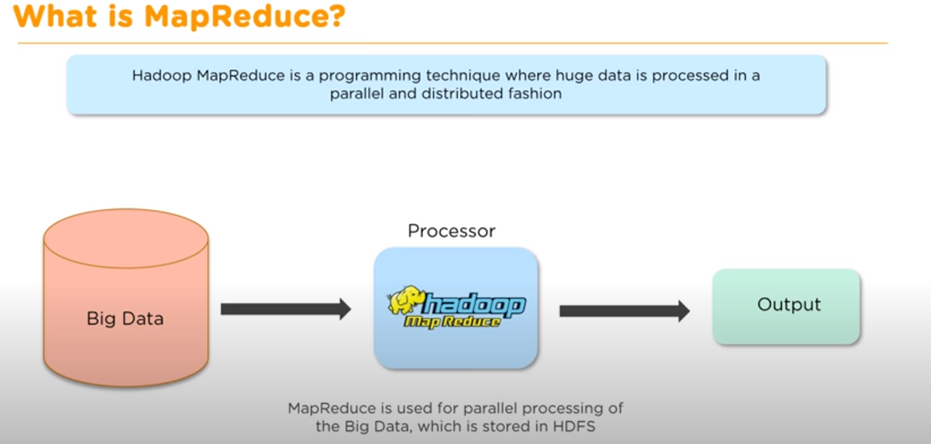 Arun Manglick - Big Data: Hadoop Ecosystem - Simple Terms