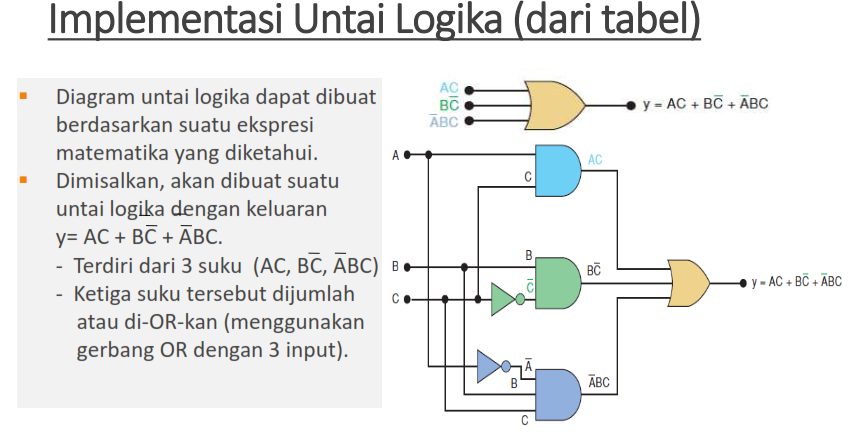 UNTAI LOGIKA