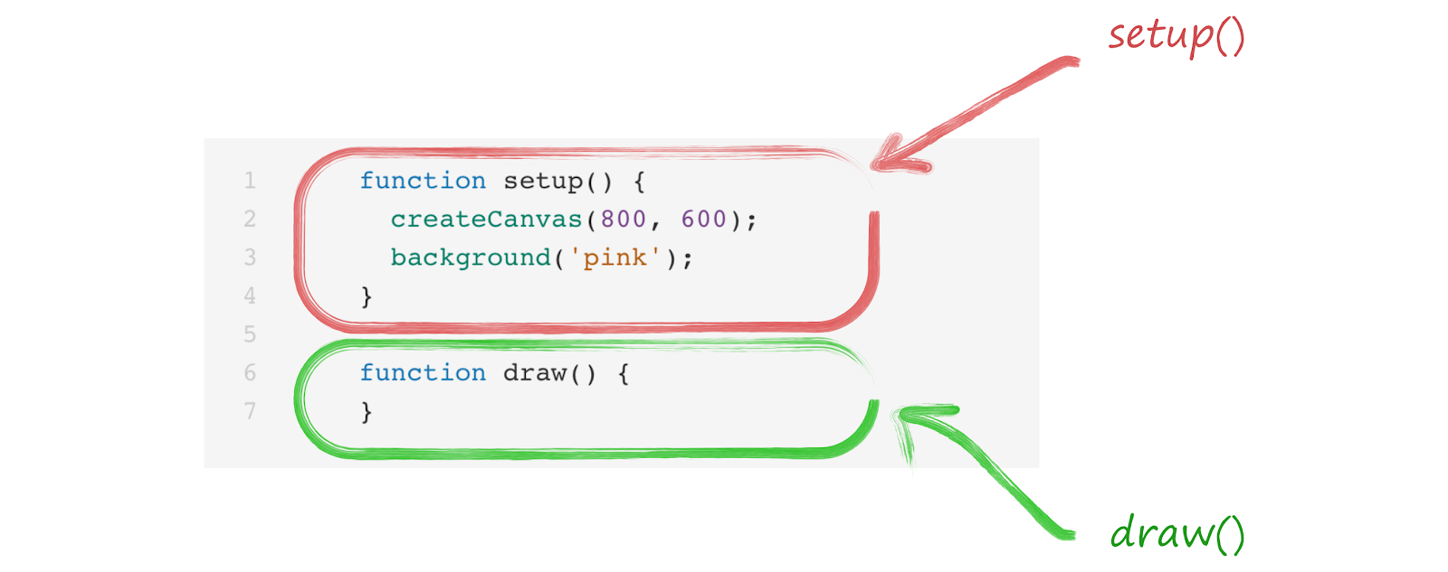 Make Your Own Algorithmic Art Introduction To Animation With P5js 2738