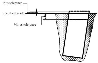 Builtconstruct: Tolerances for Concrete Foundation Construction as per ...