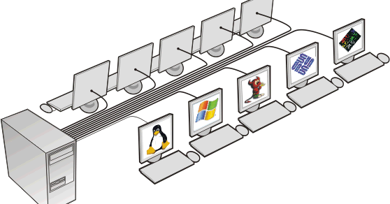 Cara membuat Multi User dalam satu PC/Laptop Menggunakan Software ...