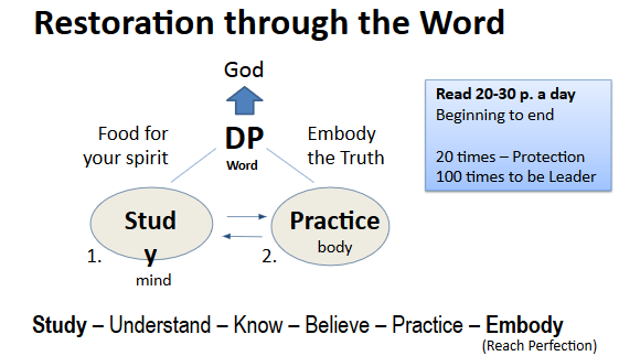 Divine Principle: The New Revelation of Rev. Moon: Levels of ...