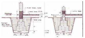 CARA MENGGAMBAR POTONGAN A-A DAN B-B - Jurnal Arsitektur