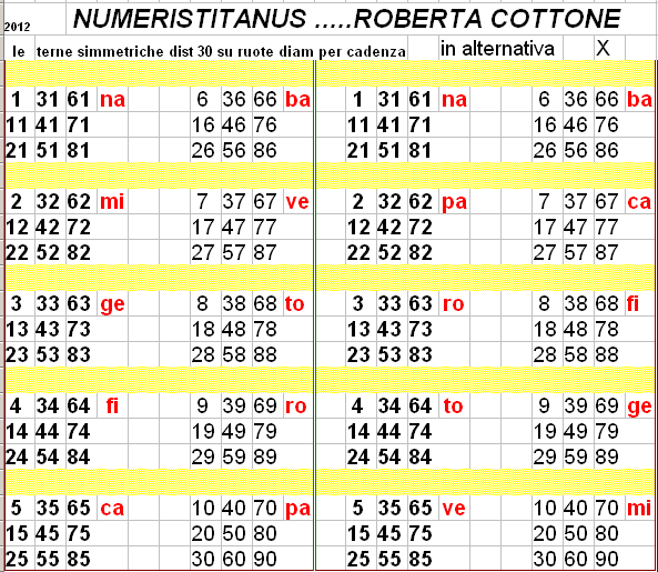 delle cose nascoste e dei numeri: le terne simmetriche ruote e cadenza ...