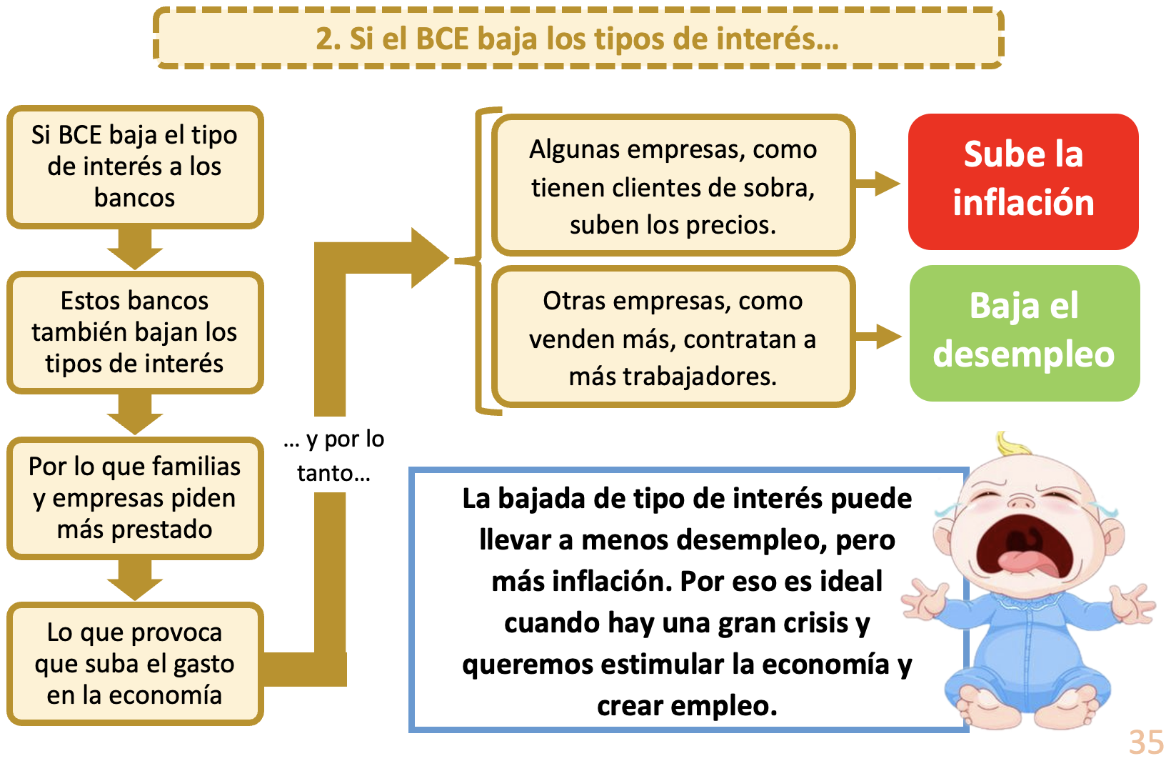 7. ¿Y cómo afecta el tipo de interés a la economía? - ECONOSUBLIME