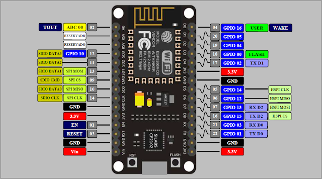 Esp8266 ebook