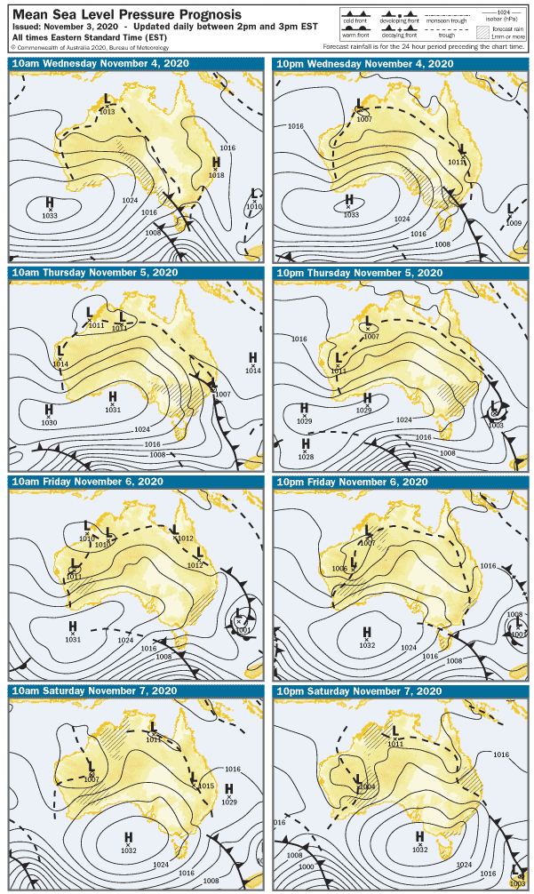 Weather information for Perth: 7 day weather forecast
