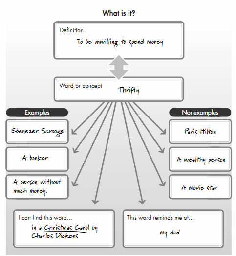 BUFS TTP 2012: Graphic Organizers