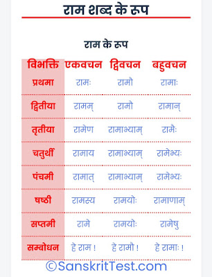 राम शब्द के रूप