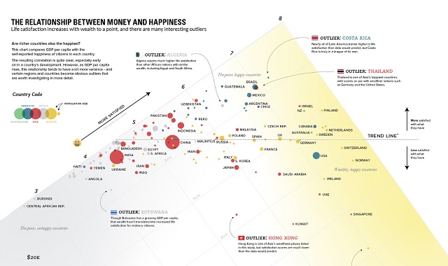 The relationship between money and happiness #infographic - Visualistan