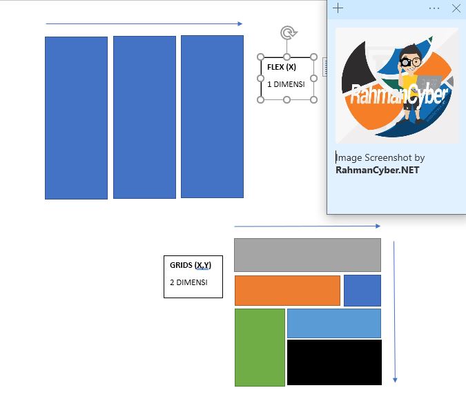 Mengenal Flexbox dan Grid CSS ( Pengertian, Sejarah, dan Contoh Penerapan )
