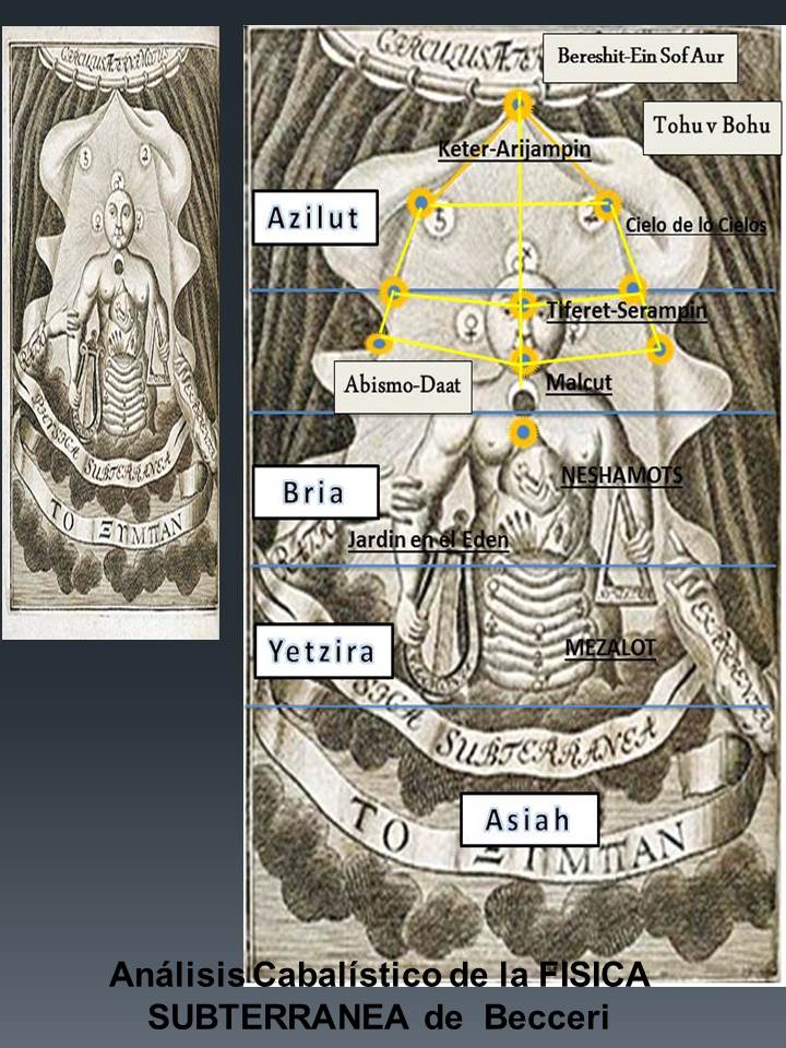 Cabala Cristiana Teista: ADAM KADMON Despliege Cabalistico Ilustrado en ...