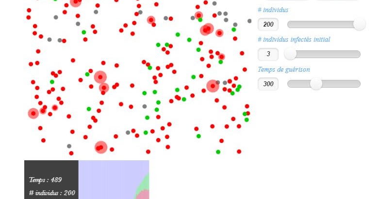 Le bloc notes en vrac d'un prof TIM : CNRS - Covid-19 Modélisation d ...