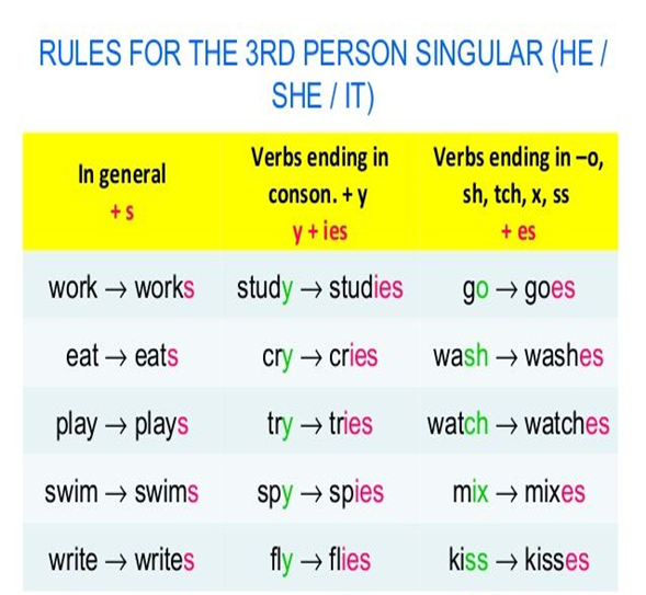 ENGLISH 6 AND 7 GRADES