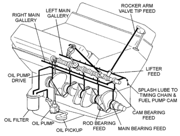 ENGINEOVERHAULING.COM: COMPONENTS OF ENGINE