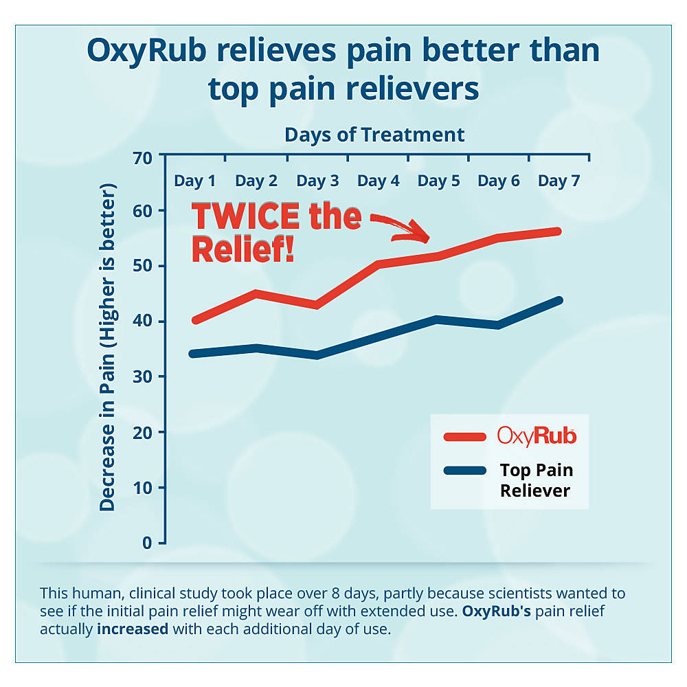 The Passenger Element: Rub pain away with OxyRub Pain Relief Cream!