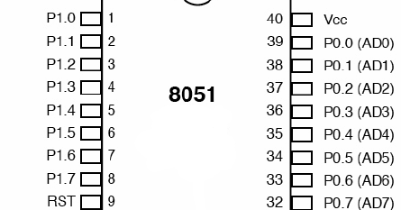 8051 Microcontroller: 8051 PINOUTS