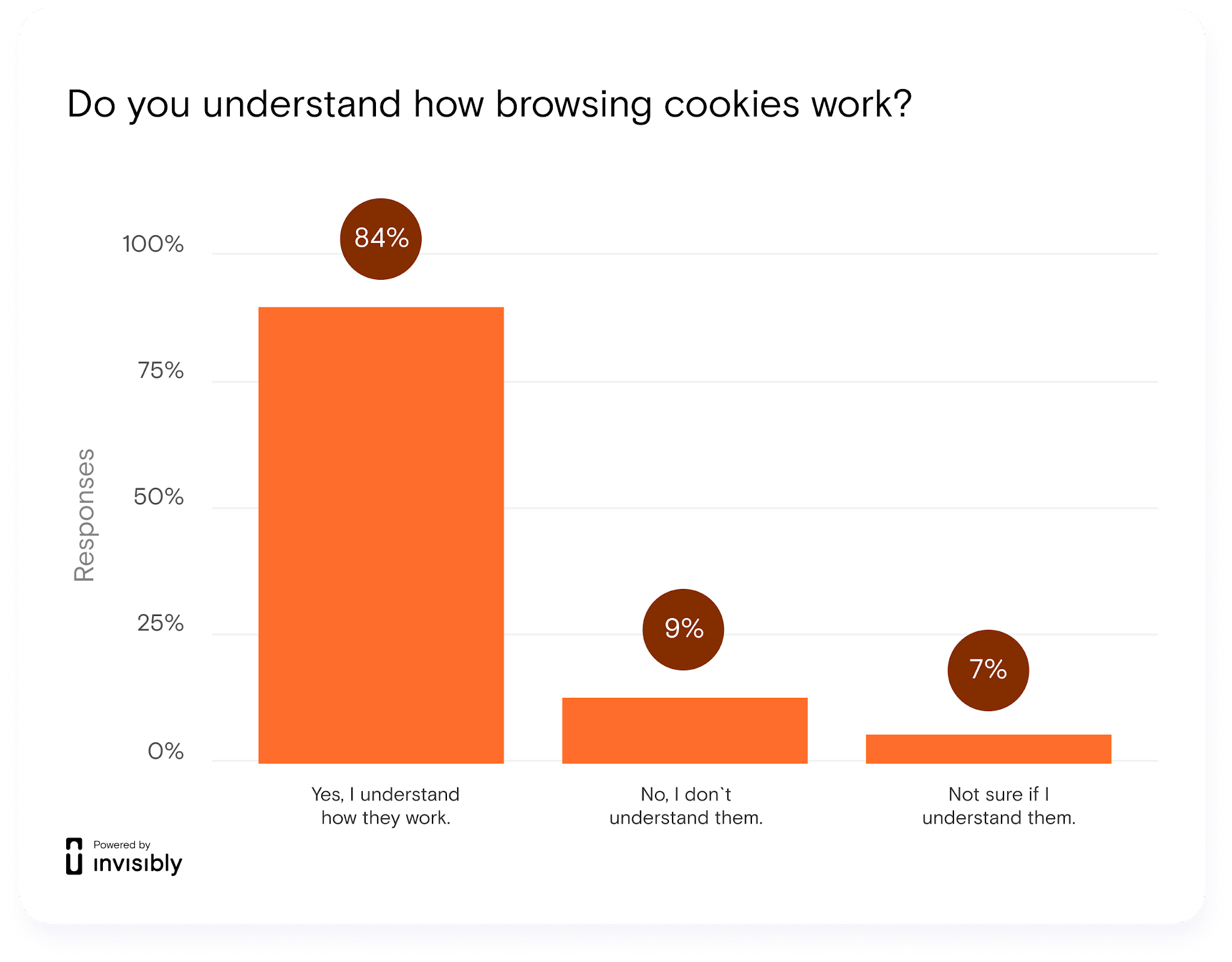 7 In 10 Of Consumers Don’t Want Companies Tracking Them