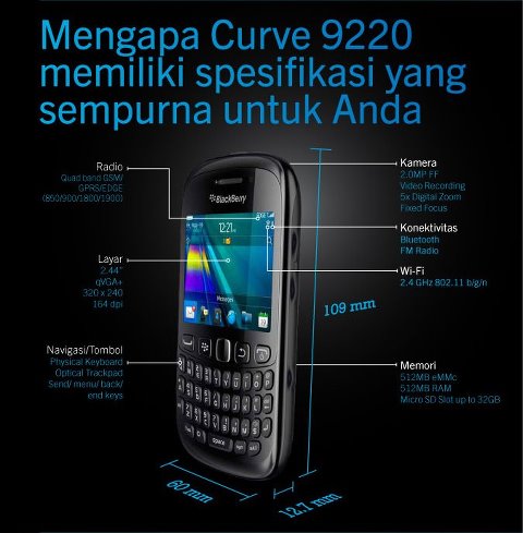Spesifikasi dan Harga Blackberry: Spesifikasi dan Harga Blackberry ...
