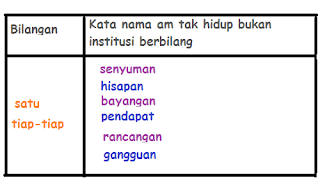 BAHASA JIWA BANGSA: KATA NAMA AM
