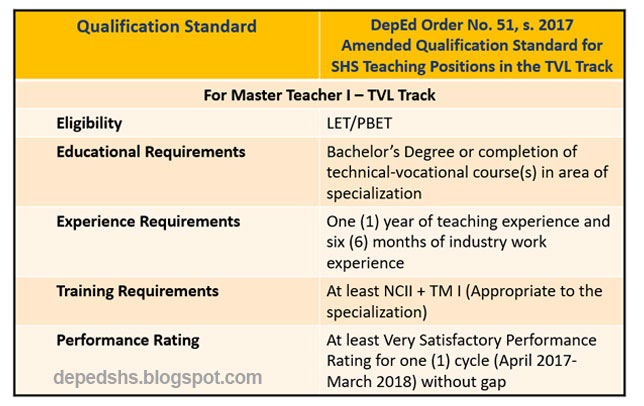 Promotion Guidelines of Appointed Senior High School Teachers - Senior ...
