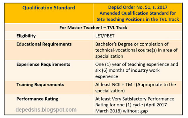 Promotion Guidelines of Appointed Senior High School Teachers - Senior ...