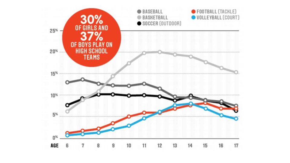NOT HER HOBBY: Youth Basketball: an overview | 5 min read