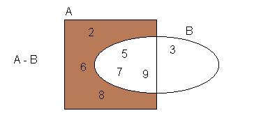 CONJUNTOS, TEORÍA, EJERCICIOS Y PROBLEMAS – MATEMÁTICA: CLASES DE ...