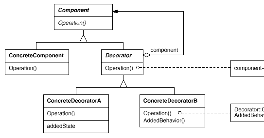 Source Code Examples